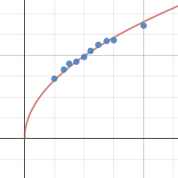pendulum swing graph | Desmos