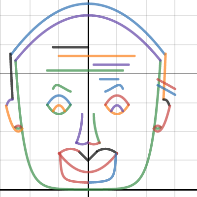 Face project| Desmos