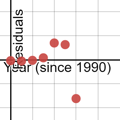 Math paper Graph | Desmos