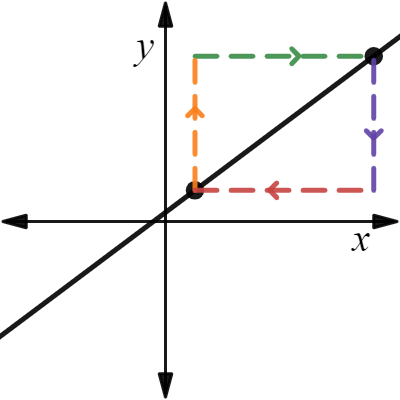 Rise Run Visual | Desmos