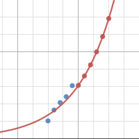 Population of Your Chosen Country | Desmos