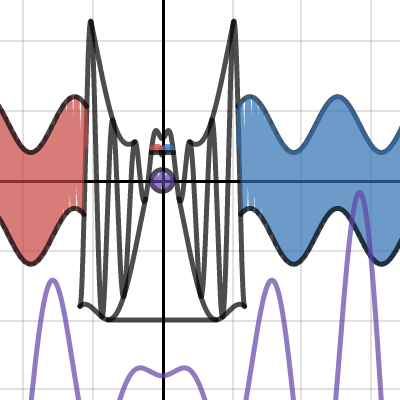 Math Project | Desmos