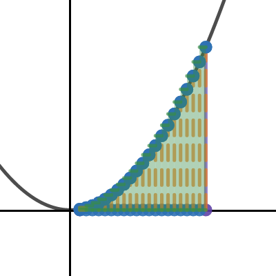 Riemann Sums 2.0 | Desmos