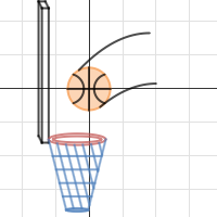 Milling Machine #2| Desmos