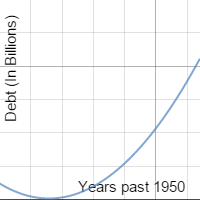 us desb | Desmos
