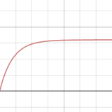 Exponential Model | Desmos