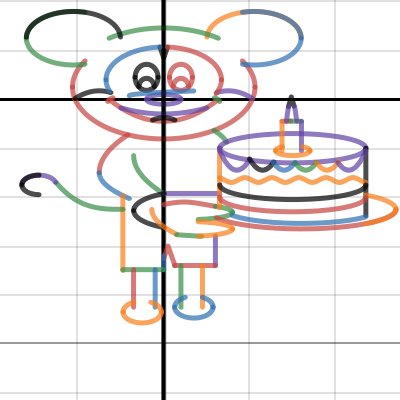 Mickey Mouse | Desmos