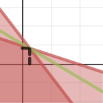 try again | Desmos