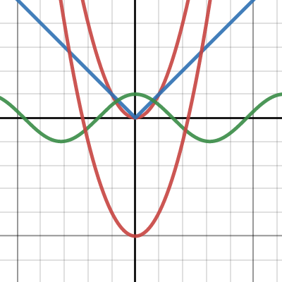 Even functions | Desmos
