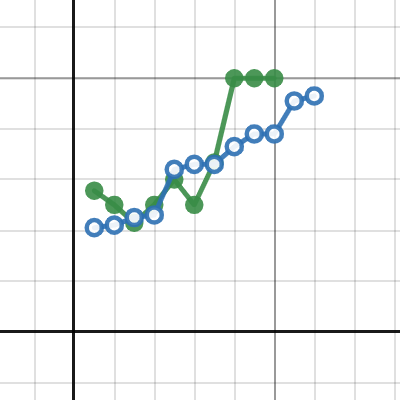 Desmos | Graphing Calculator