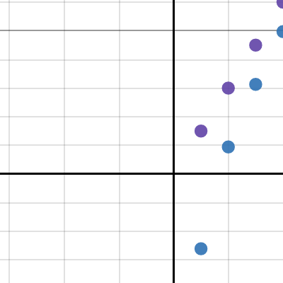 Common Fits for Physics, Chemistry, and AP Physics | Desmos