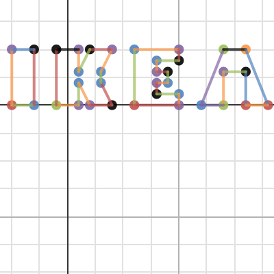 Function art graph GRASP: Nicholas Brown | Desmos