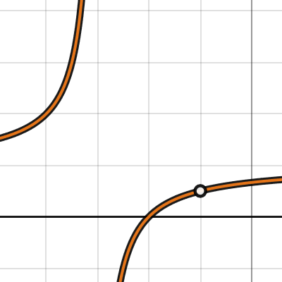 holey hole | Desmos