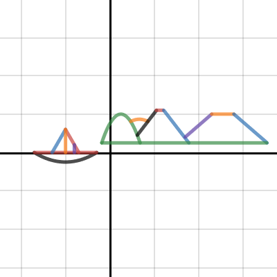 Desmos project | Desmos