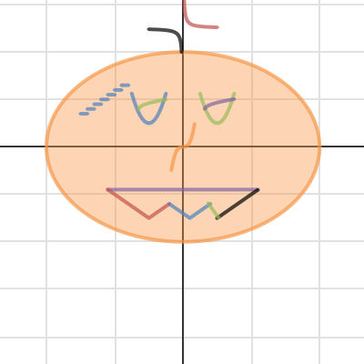 Lorens pumpkin | Desmos