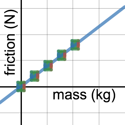 3L - Friction Lab | Desmos