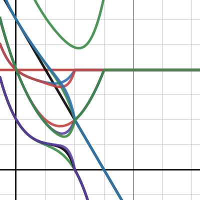 PRNN discrete | Desmos