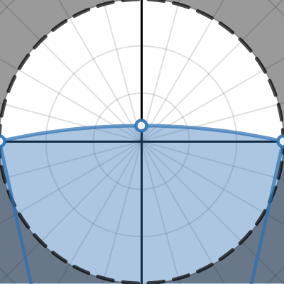 Horizon Angle Visualizer | Desmos