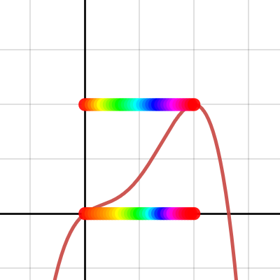 HSV adjustment curve | Desmos