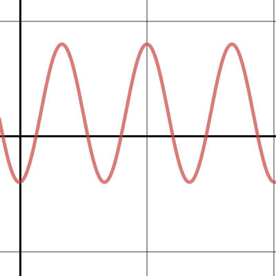 Sine Function: Radians | Desmos