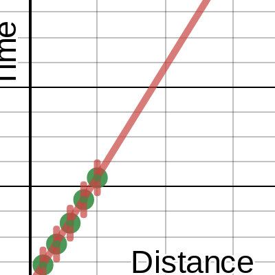 0L - Data Analysis in Desmos Startup File 2.0 | Desmos