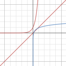 MAT117 - Geometric Sequence | Desmos