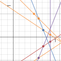 Graphing Project Justin Chen | Desmos