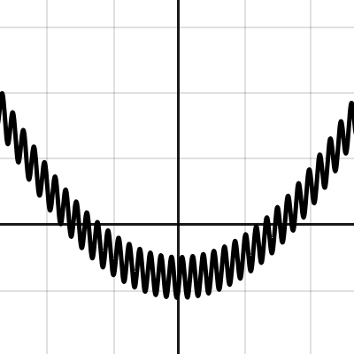 Wavy U | Desmos