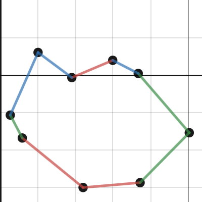 Color polygon by edge | Desmos