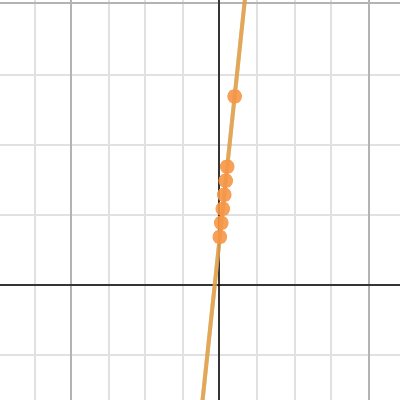 Representing Linear Relations 2 | Desmos