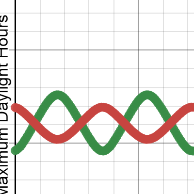Unit #6 Daylight Modeling | Desmos