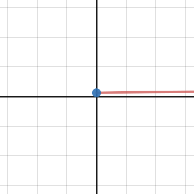 LT3 practice test - problem 4 | Desmos