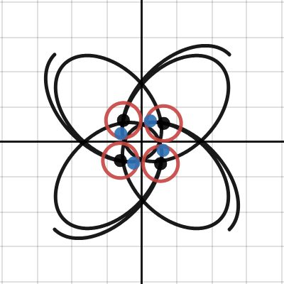 GRAVITY 2nd Rk4 method test | Desmos