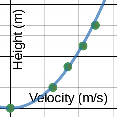 2L - Energy make-up Lab | Desmos