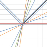 Absolute Value Transformations Template | Desmos
