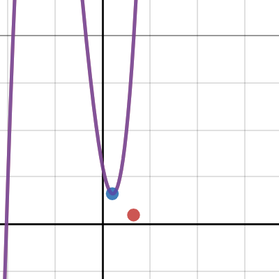 For Learning Target 25 Derivatives of Inverses | Desmos