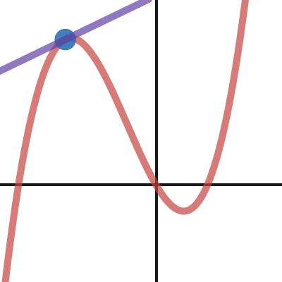 12B Concavity #1 | Desmos