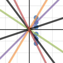 Match My Graph #2 | Desmos