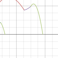 Bowling Pin | Desmos