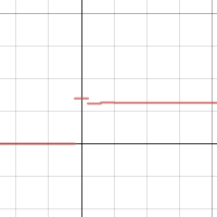 Approximating π | Desmos