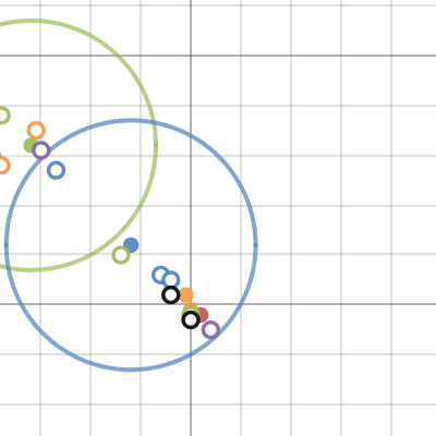 Perceptual Map 3 | Desmos