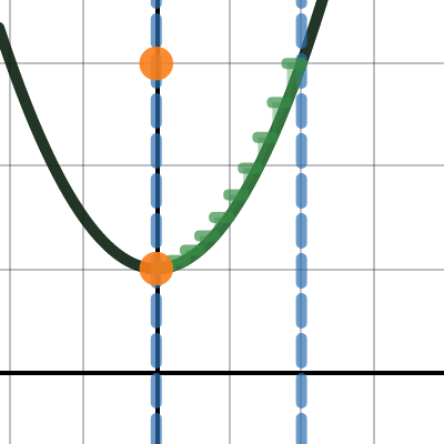 fundamental theorem visualization | Desmos