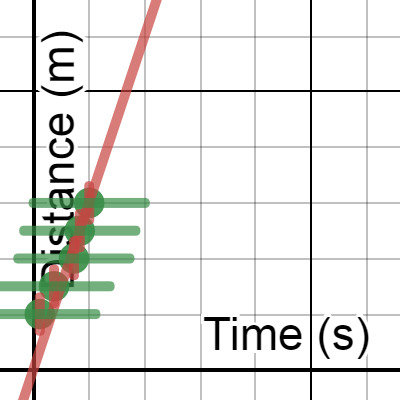 Constant Velocity | Desmos