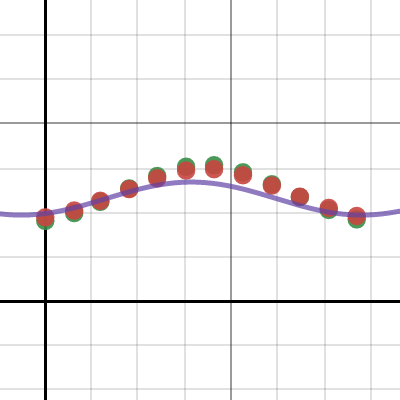 Daylight Hours | Desmos