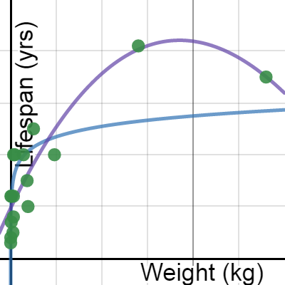Regression Project 2 | Desmos