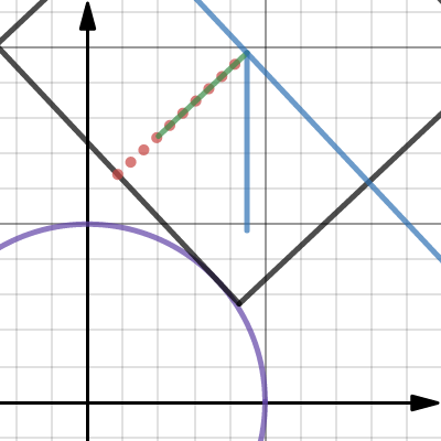 cyl prob| Desmos