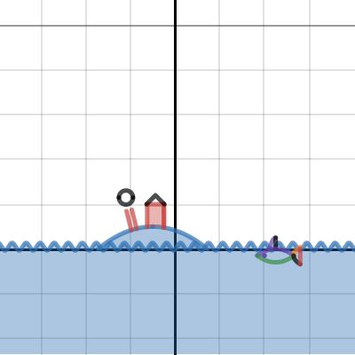 Joshua WF Project #1, The North Pole | Desmos