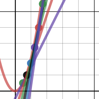 Euler's Method | Desmos