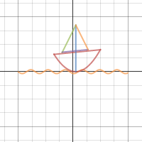 boat| Desmos