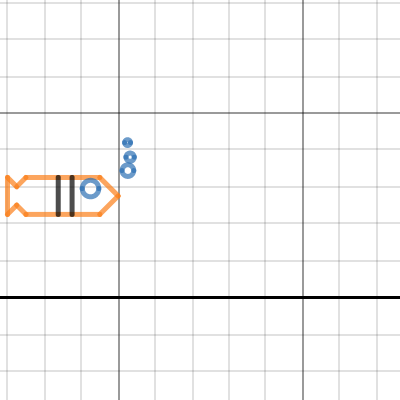 Ms Vesik Fish Project | Desmos